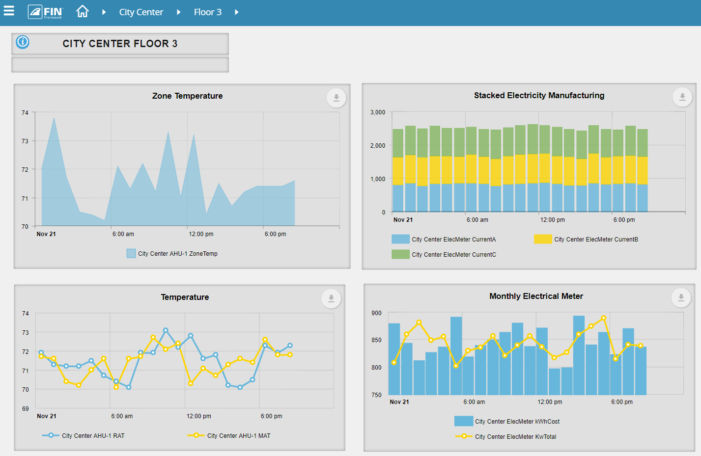 Empower Your End Users with Dashboard Technology
