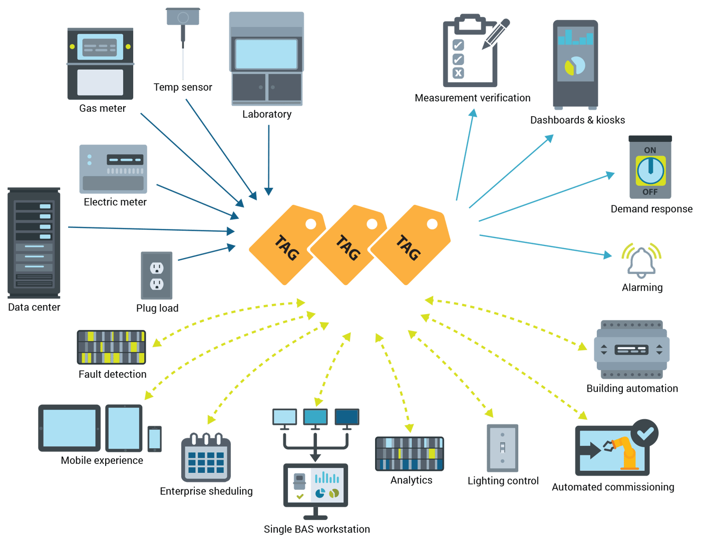 The Strategy and Payoffs of Tagging