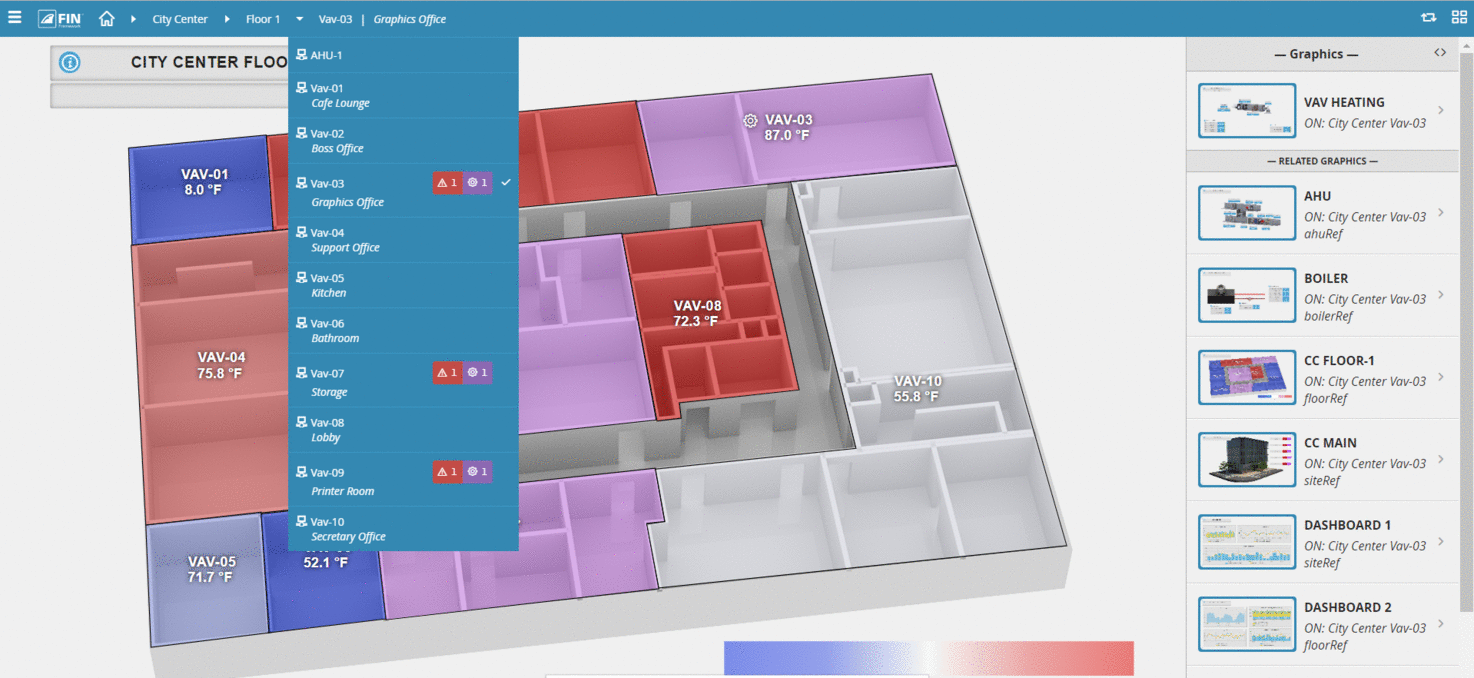 How to Create a Good User Interface