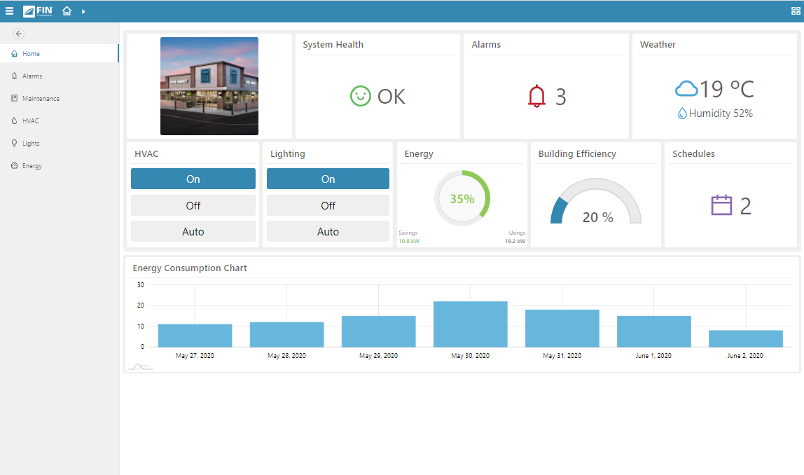 Retrofitting Building Controls: Reduce carbon emissions and save costs