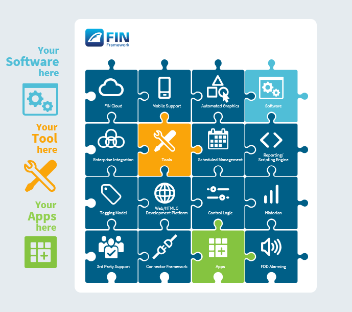 Extend the FIN Framework Like Never Before With FIN 5